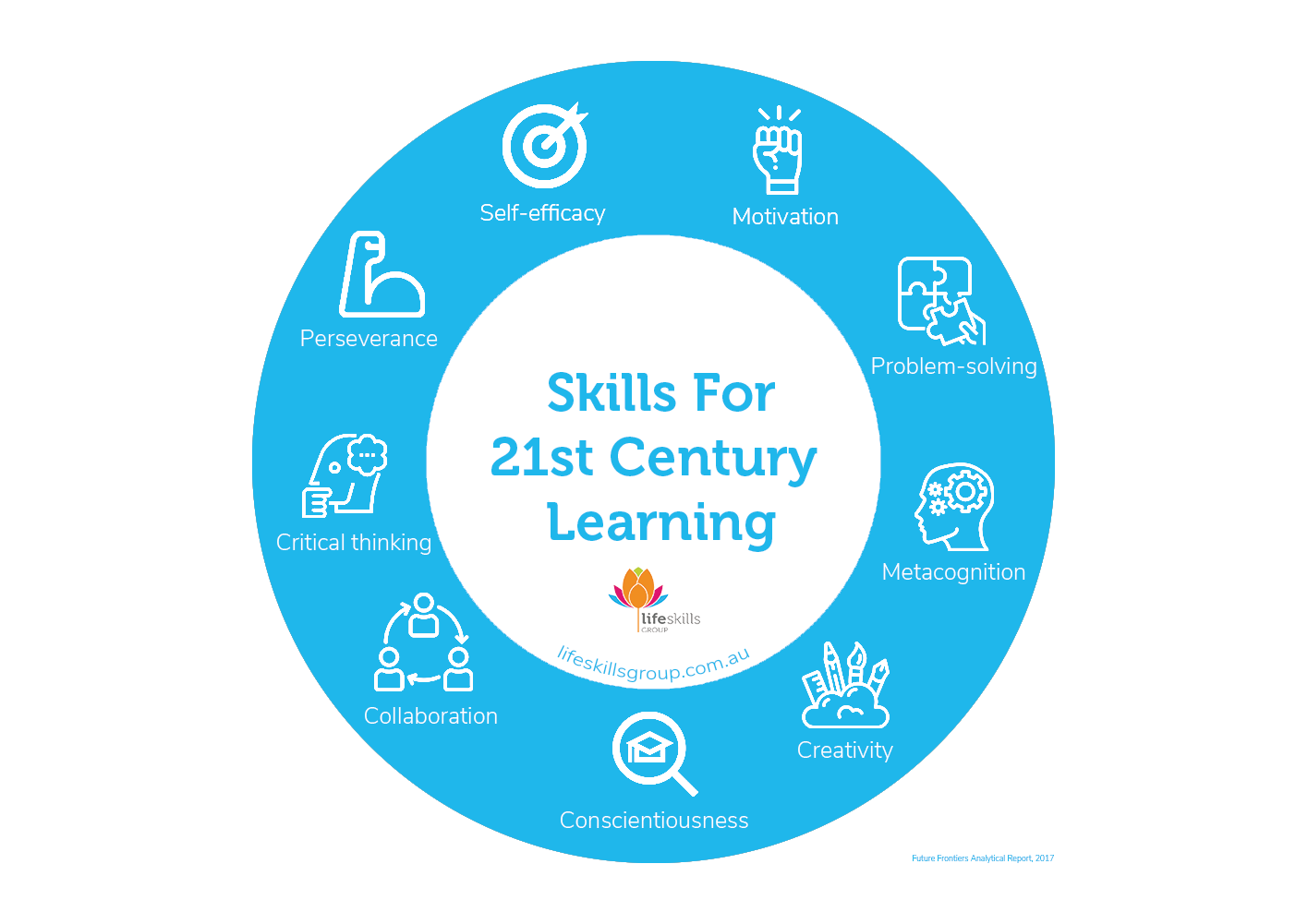 The Importance Of Teaching 21st Century Skills - vrogue.co The Importance Of Teaching 21st Century Skills - vrogue.co